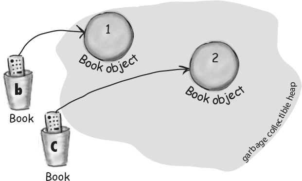 Java Memory 1 Escaping References Trong Java Call By Value Và Sử Dụng Defensive Copying Biến