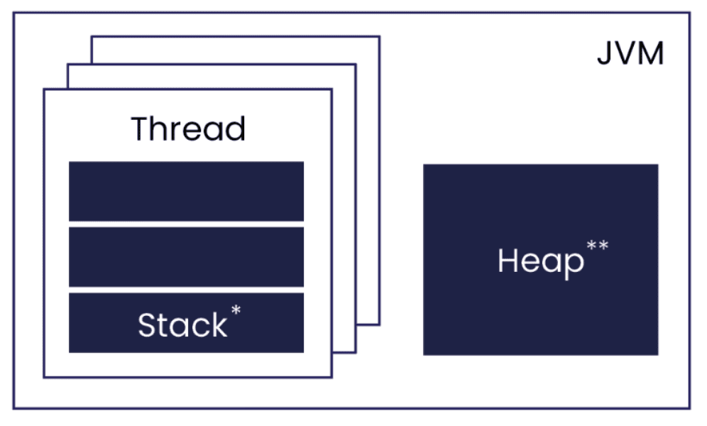 Java Memory 1 Escaping References Trong Java Call By Value Và Sử Dụng Defensive Copying Biến