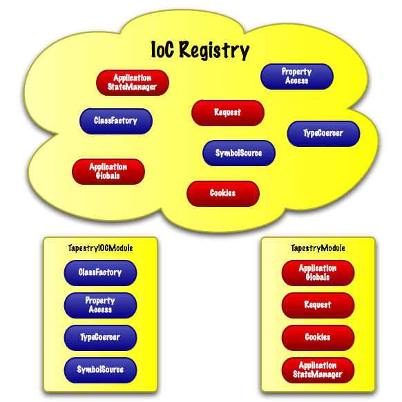 Spring IOC, Dependency Injection, @Component Và @Bean - Quochung.cyou Spring IOC, Dependency Injection, @Component Và @Bean - Quochung.cyou