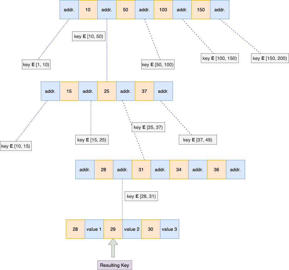 Database Index P1 Cơ Bản Về Index Database Trong Mysql Quochungcyou