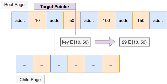 Database Index P1 Cơ Bản Về Index Database Trong Mysql Quochungcyou