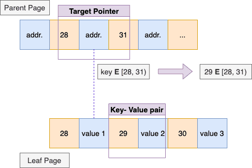 Database Index P1 Cơ Bản Về Index Database Trong Mysql Quochungcyou